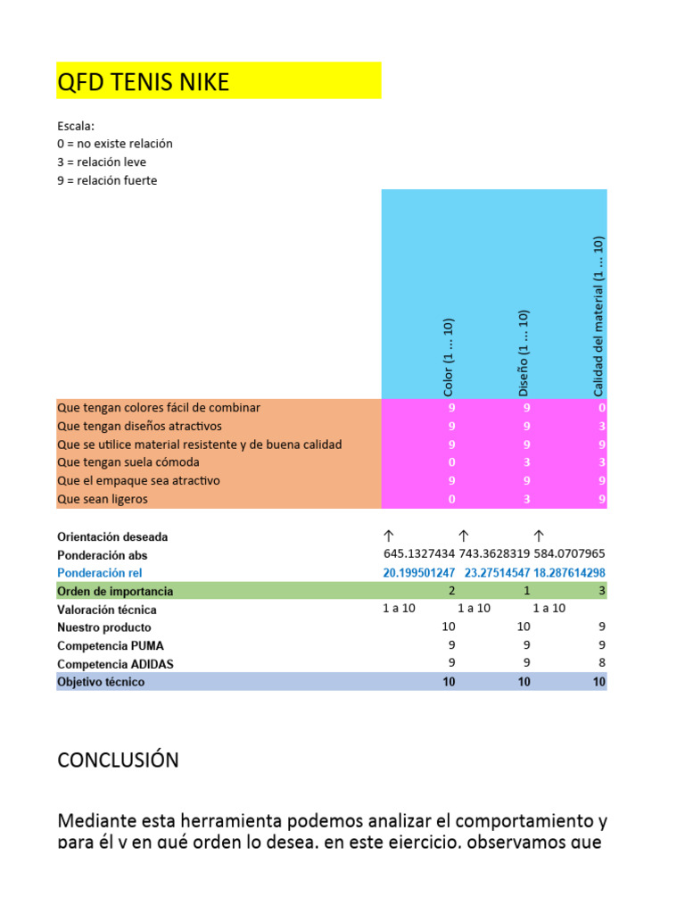 QFD Tenis Nike | PDF | Business