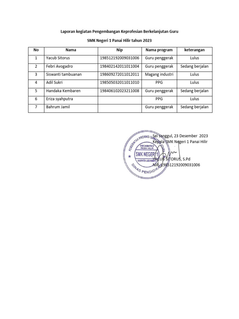 Laporan Kegiatan Pengembangan Keprofesian Berkelanjutan Guru | PDF