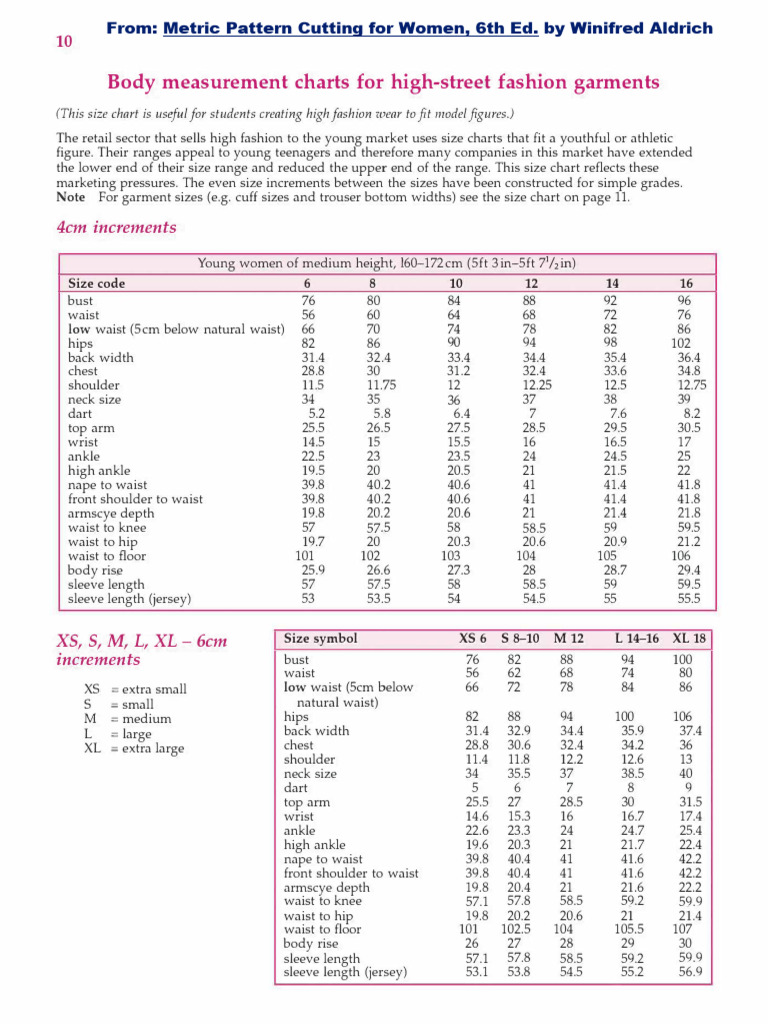 High-Street Fashion Measurement Chart | PDF | Softlines (Retail) | Fashion