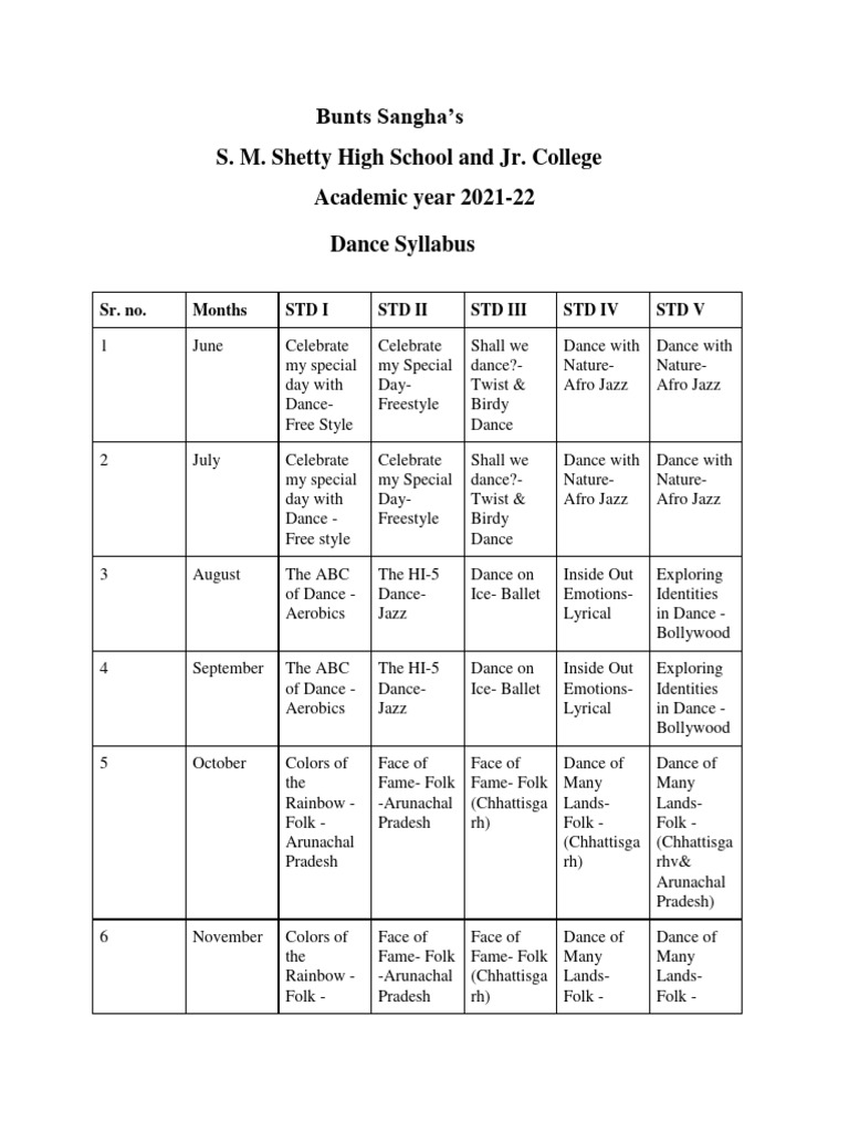 Dance Syllabus | PDF | Dances | Oral Literature