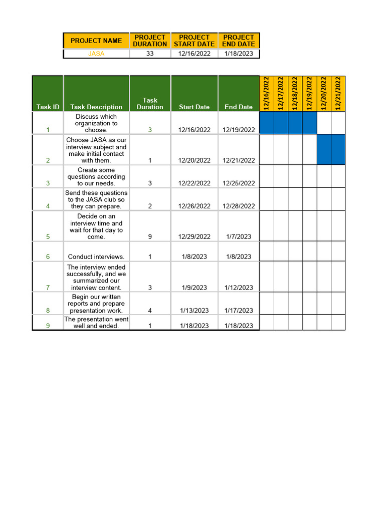 Gan Chart With Time Line | PDF