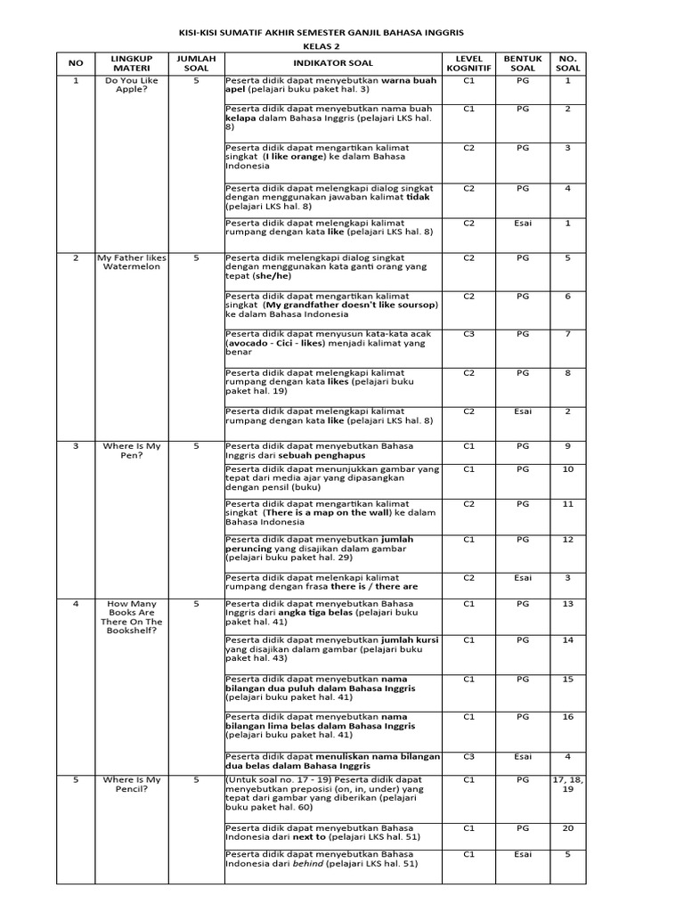 Kisi-Kisi Sas Ganjil Bahasa Inggris Kelas 2 | PDF