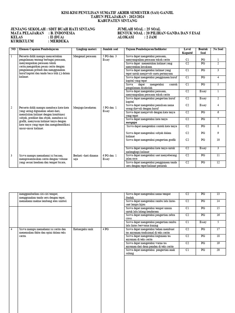 Kisi-Kisi B. INDONESIA KLS 2 | PDF