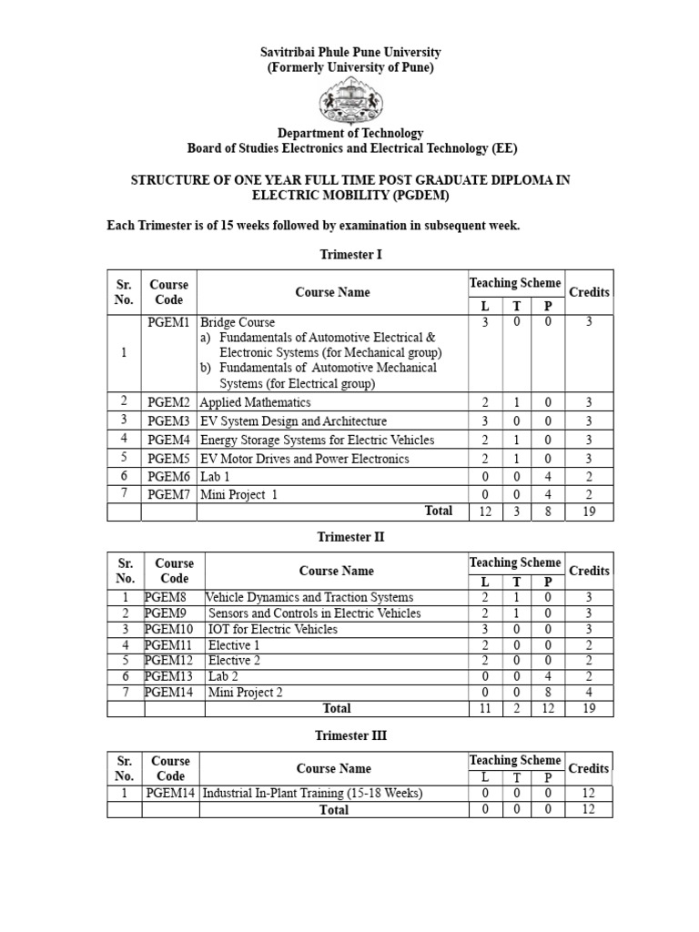 PGDEM Syllabus | PDF | Rechargeable Battery | Electric Motor PGDEM Syllabus | PDF | Rechargeable Battery | Electric Motor