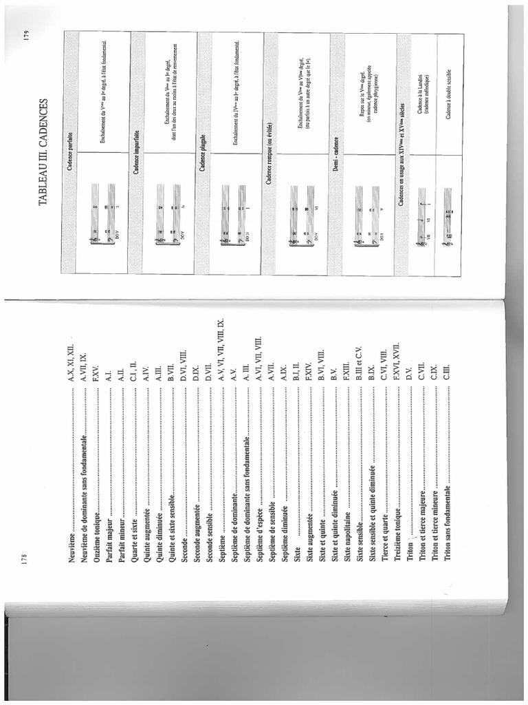 Tableau Ii Principaux Accords P 178 Et Iii Cadences P 179 Pdf