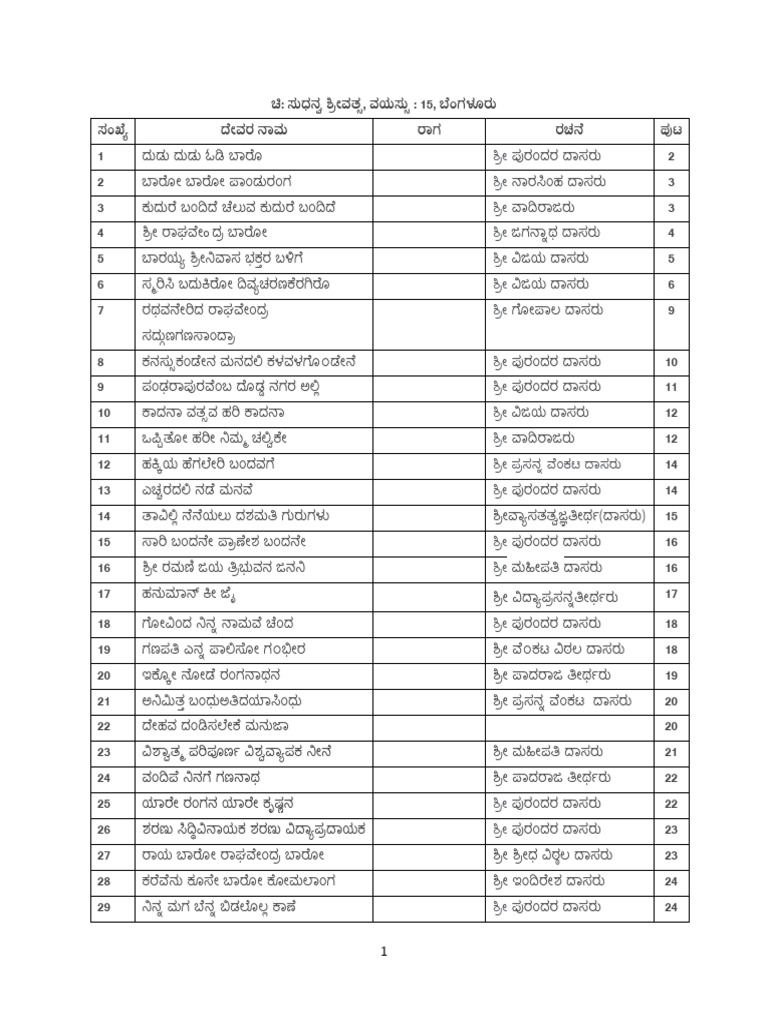 Dasara Padagalu - Sudhanva - v2 | PDF
