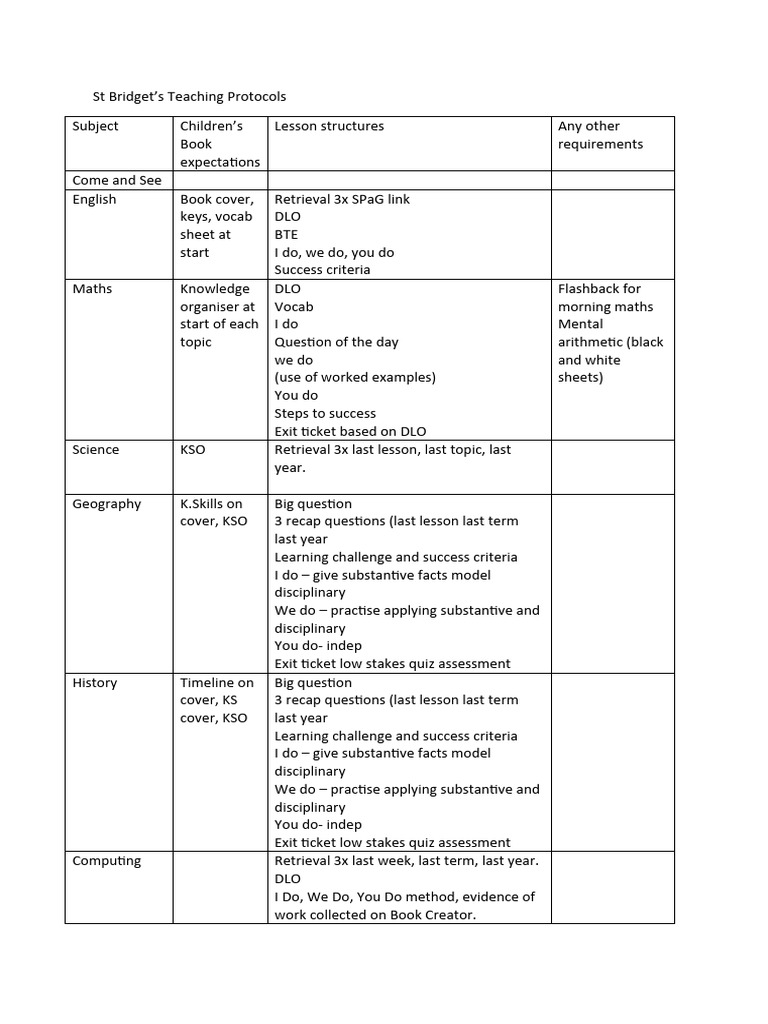 ST Bridgets Teaching Protocols and Lesson Expectations | PDF ...