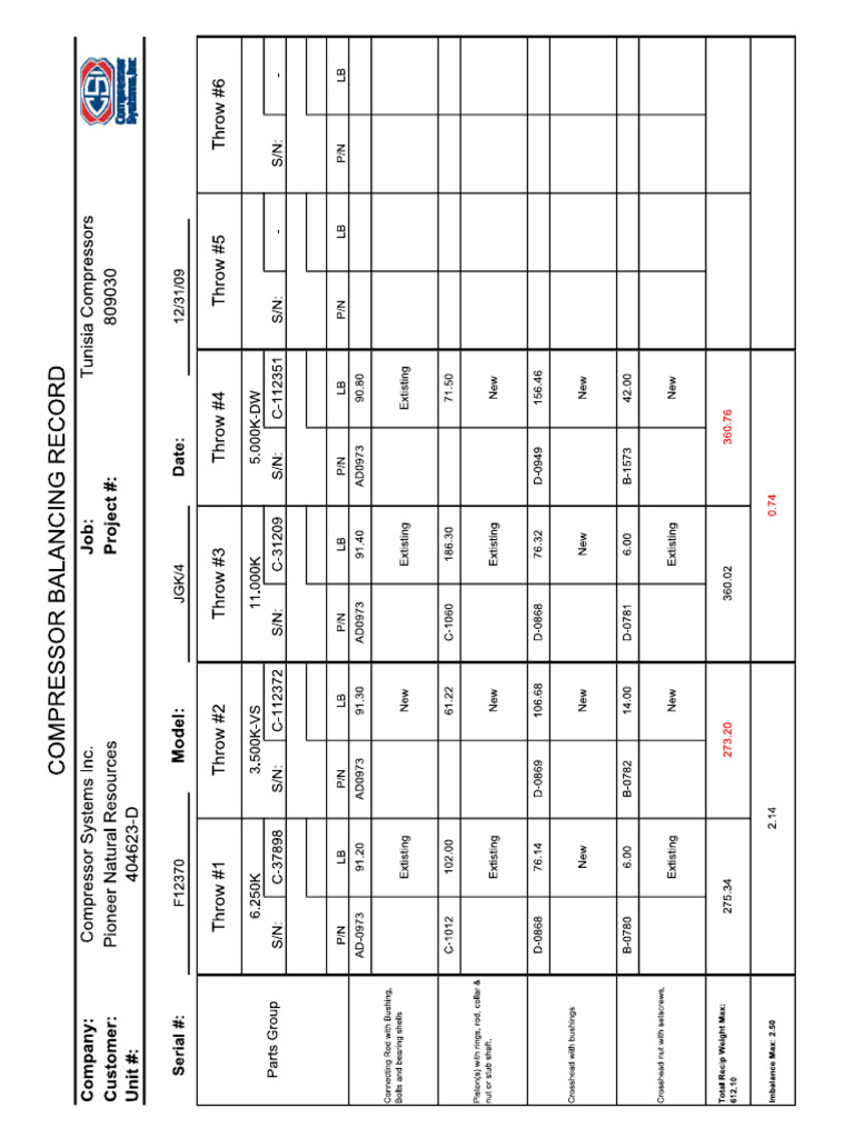 JJGK 4 Parts Information | PDF