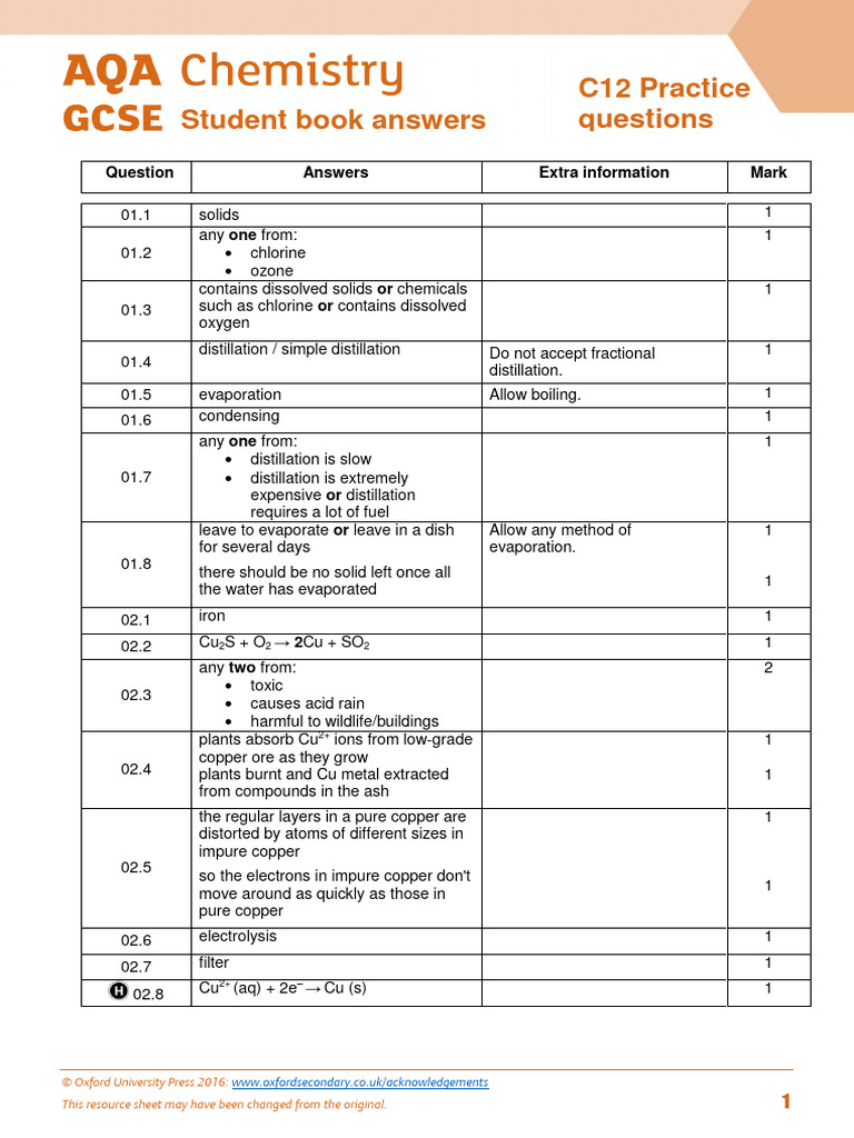 AQA Chem GCSE Combined C12 Practice Answers | PDF | Distillation | Copper