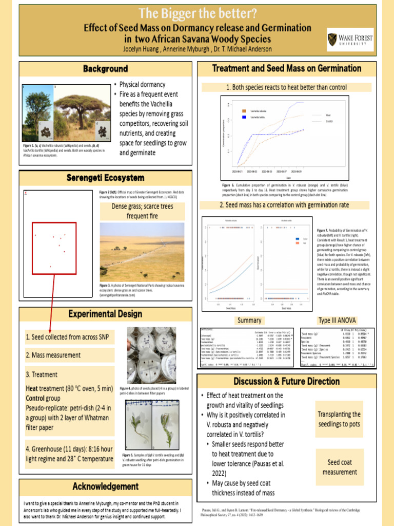 Jocelyn URECA Poster | PDF | Seed | Germination