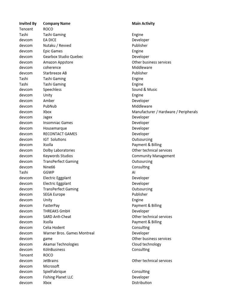 Executive Dinner 2023 - Attendee List - To Sent | PDF | Tablet Computer ...