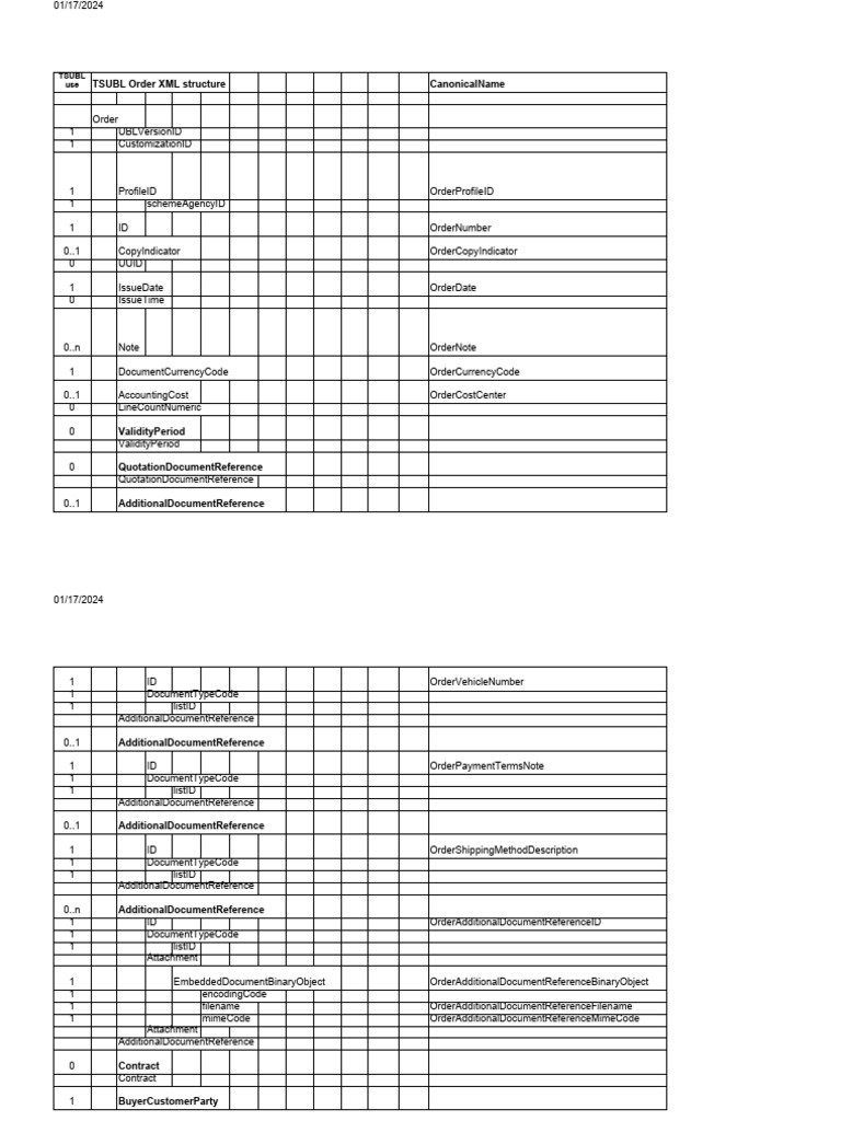 TSUBL ORD Specification PDF Taxes United States Postal Service