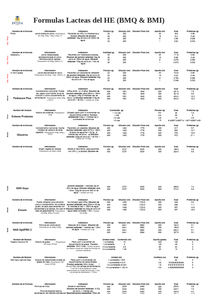 Fórmulas Lacteas Del HEU y HMI Adaptada | PDF | Leche | Nutrición
