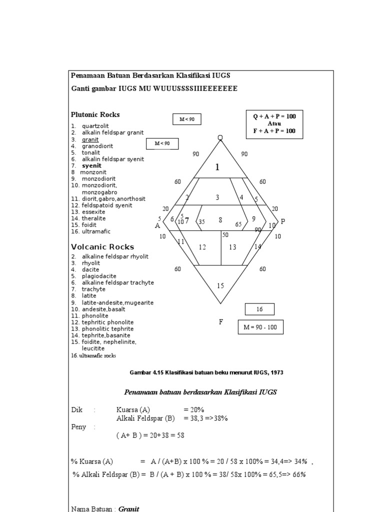 IUGS Rock Classification Guide | PDF