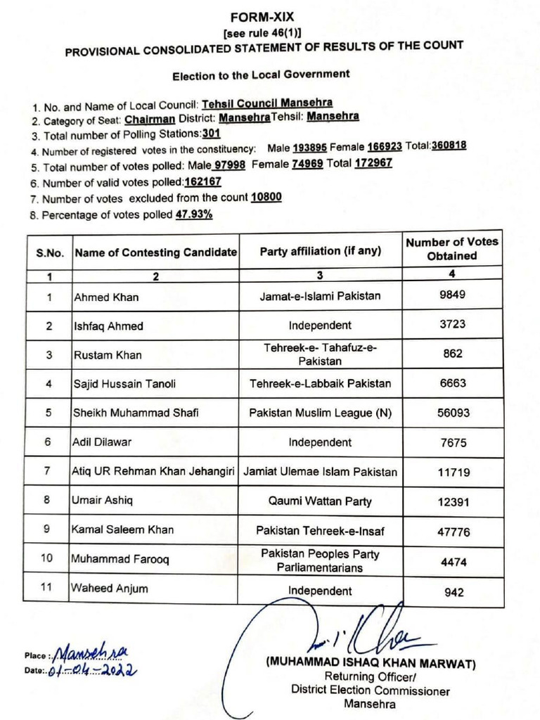 Mansehra-01-Tehsil Mansehra | PDF