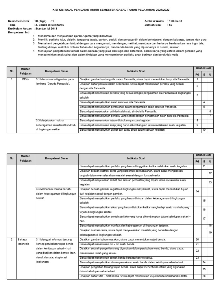 Kisi - Kisi Tema 3 | PDF