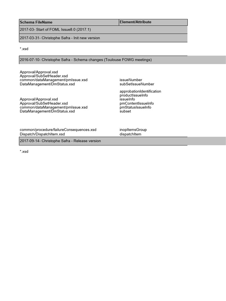 FOML ChangedLogs | PDF | Xml Schema | Persistence