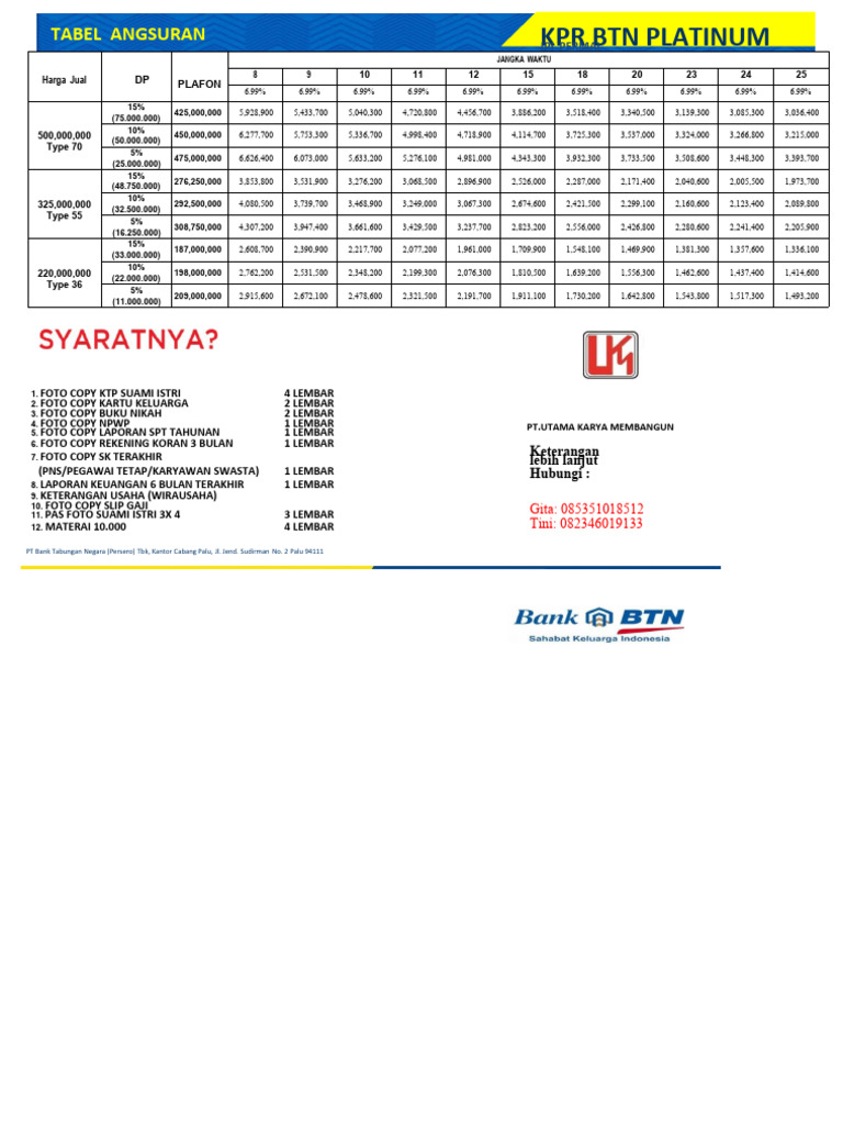 TABEL ANGSURAN KPR Ipi Permai AGUSTUS 2023 BARU | PDF