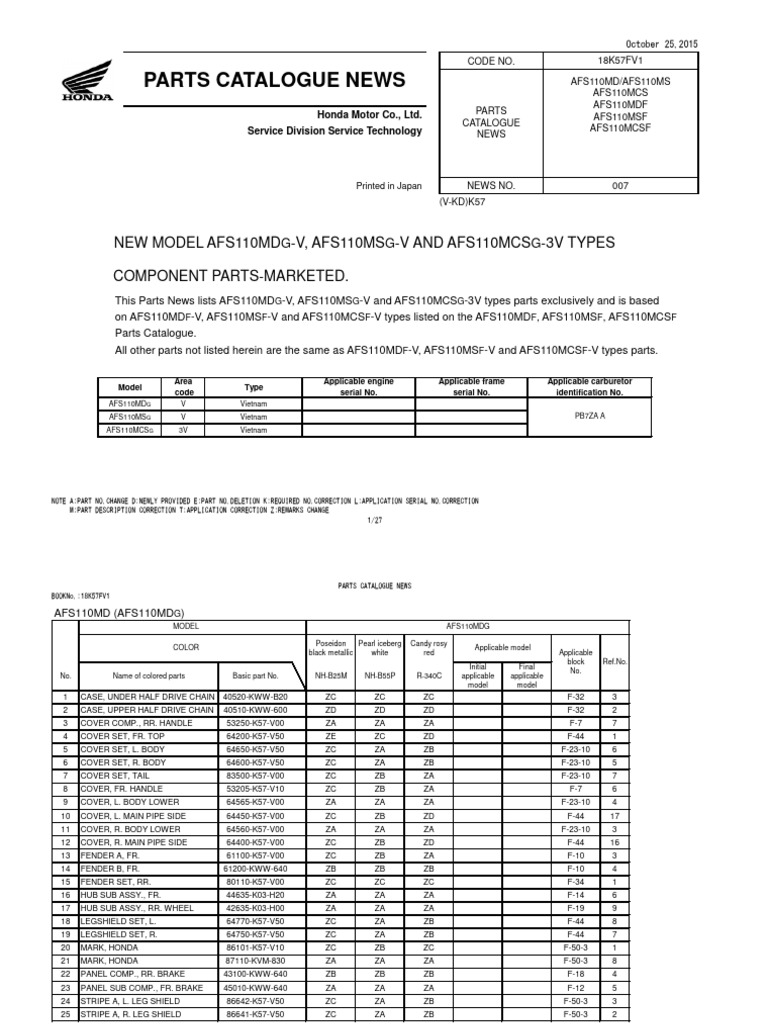 Honda AFS110 Parts Catalogue Update | PDF | Automotive Industry | Transport