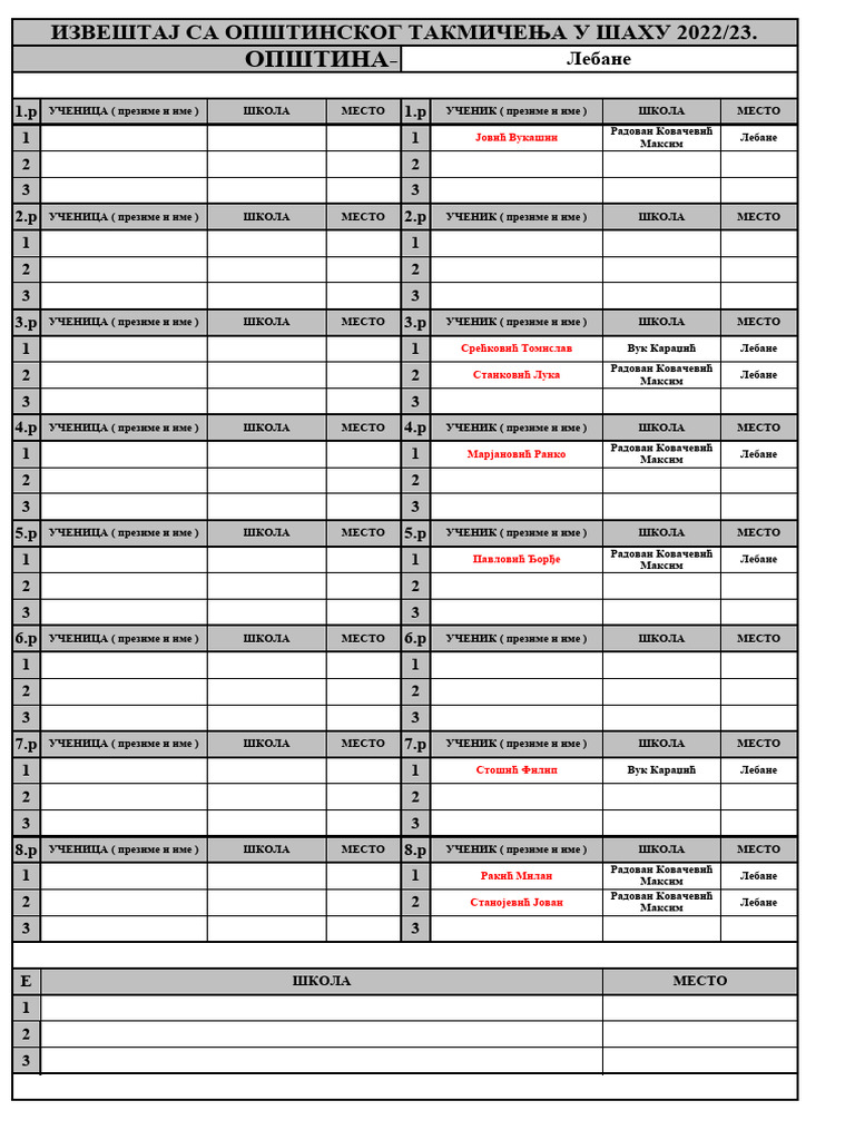OPŠTINSKO Obrazac | PDF
