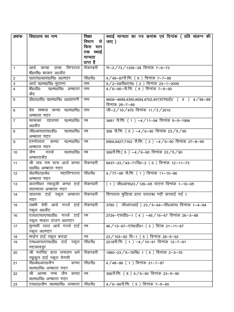List of Pvt. Schools | PDF