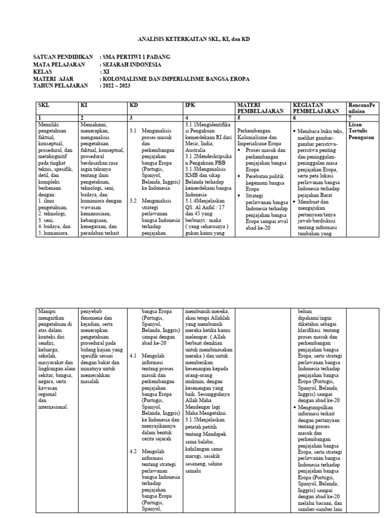 Analisis Sklx-Xi | PDF