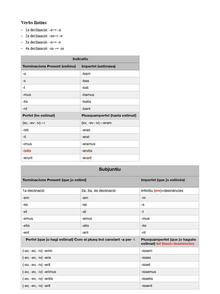 Verbs Llatins Graella | PDF