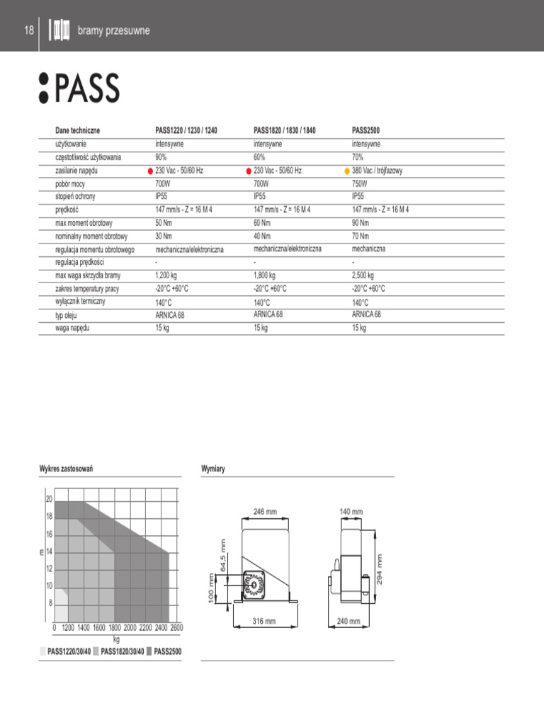 Gibidi DT PASS | PDF