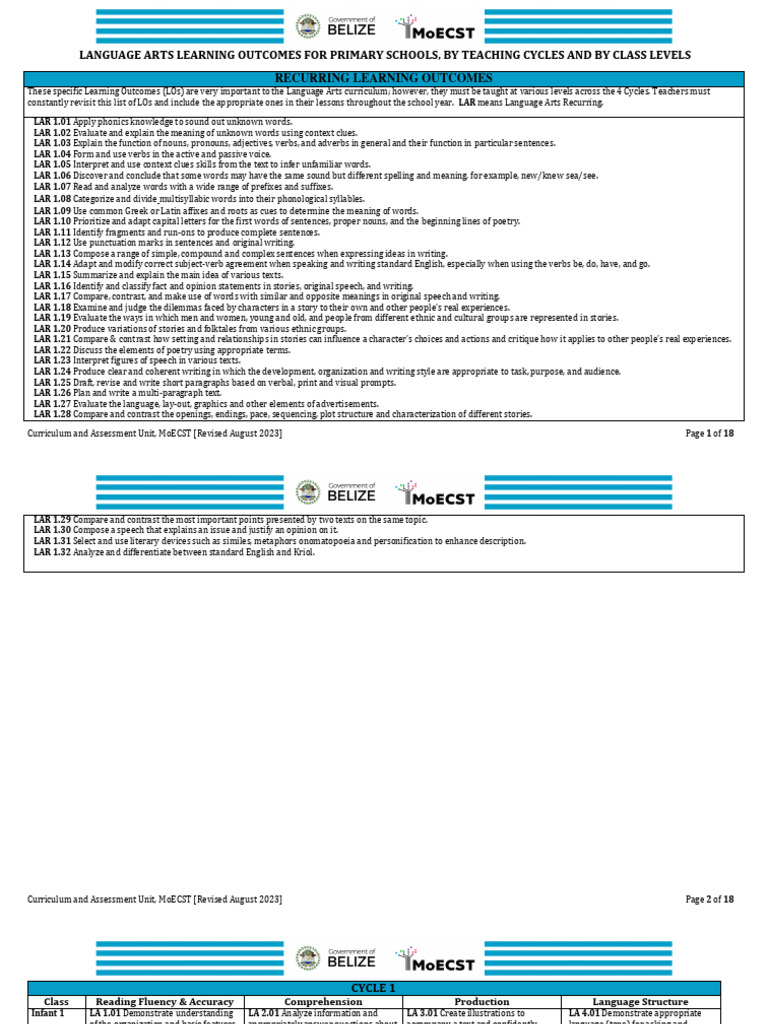 Language Arts Learning Outcomes by Cycles and Class | PDF | Word ...