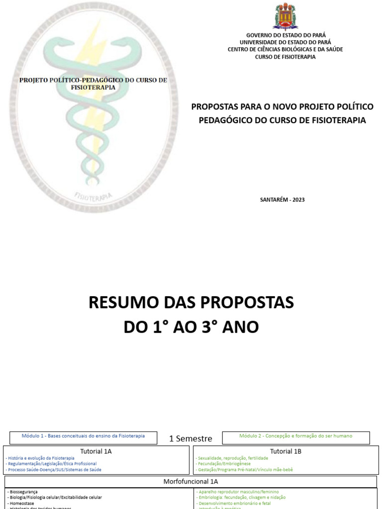 Resumo Proposta PPC | PDF | Aprendizado | Biologia