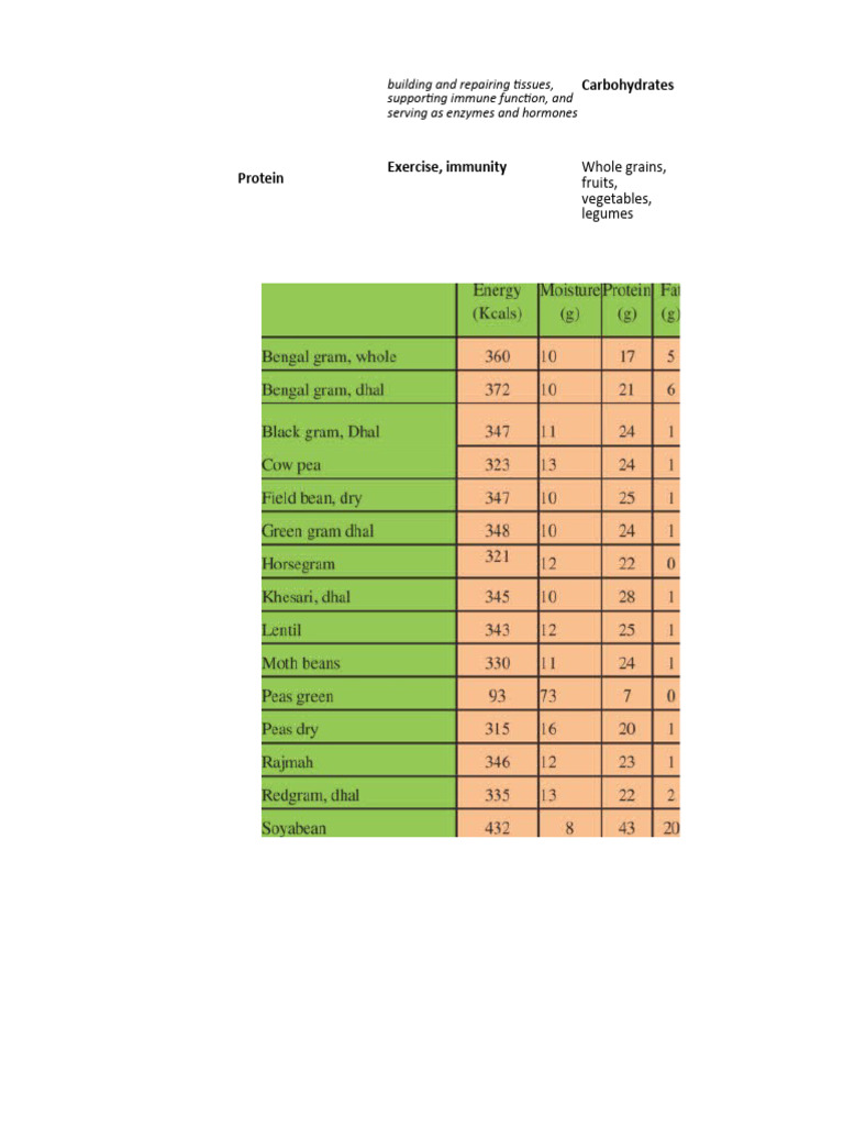 Diet and Nutrition | PDF | Vegetables | Antioxidant