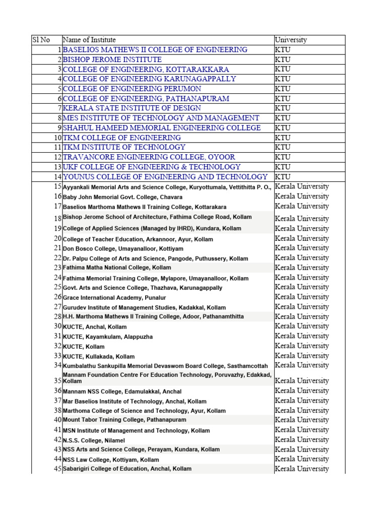 Colleges List Kerala University | PDF | Kerala | Universities And Colleges