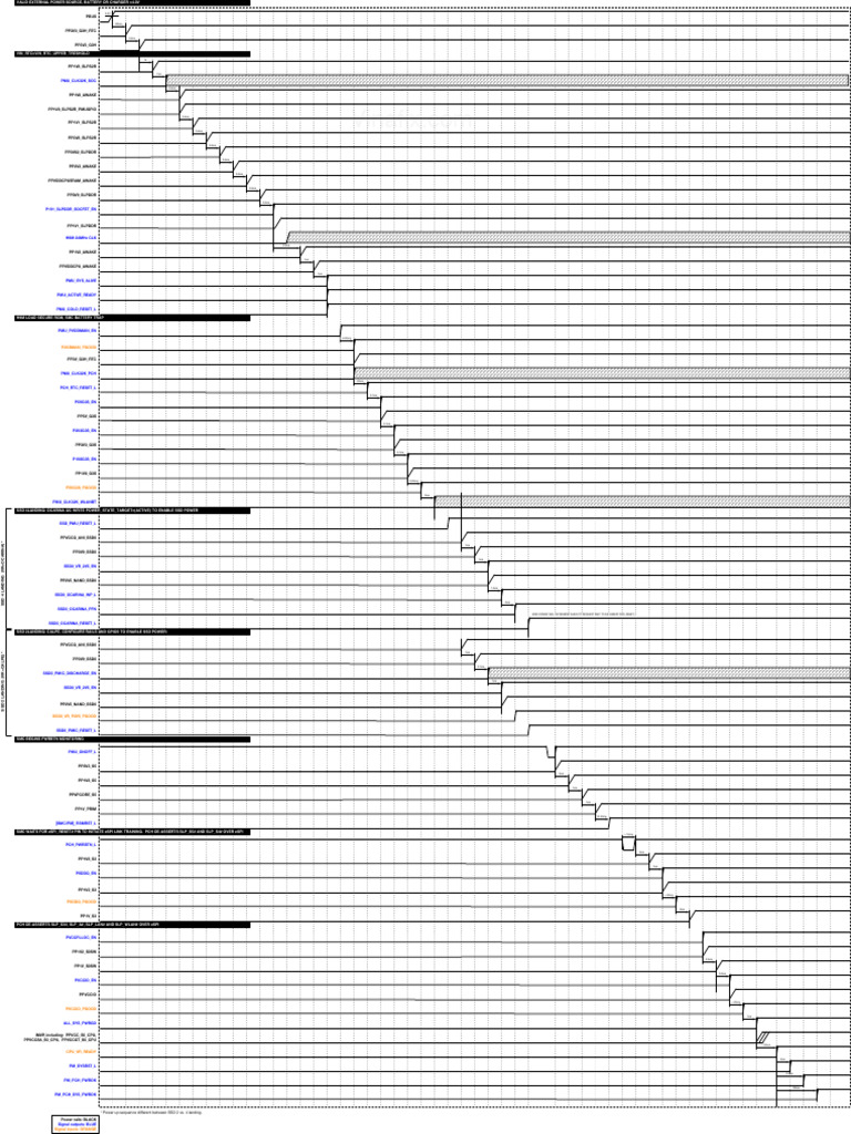 820-01598 Prometheus Power Sequence Diagram LO2 | PDF | Computer Engineering | Computer Hardware