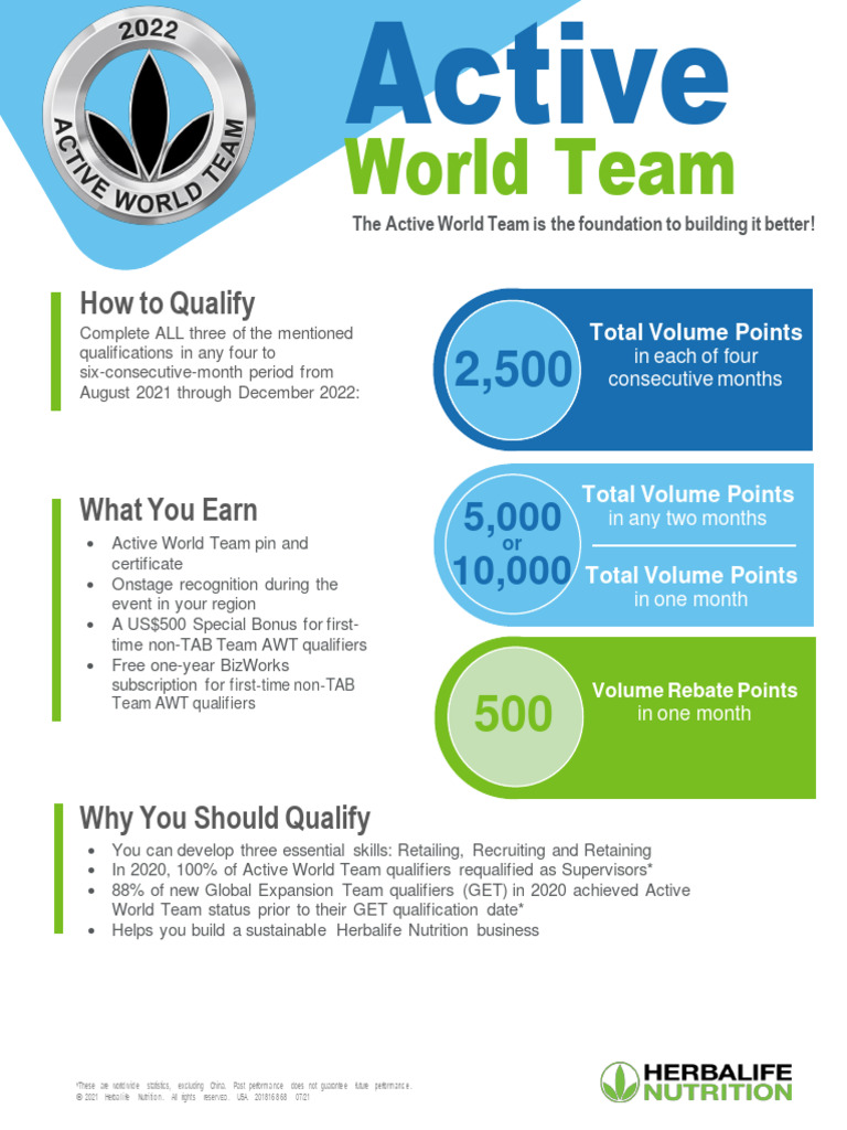Active World Team Qualification-2022 | Download Free PDF | Trade | Business