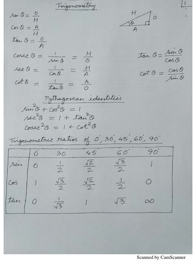 Trigonometry notes AA HL | PDF