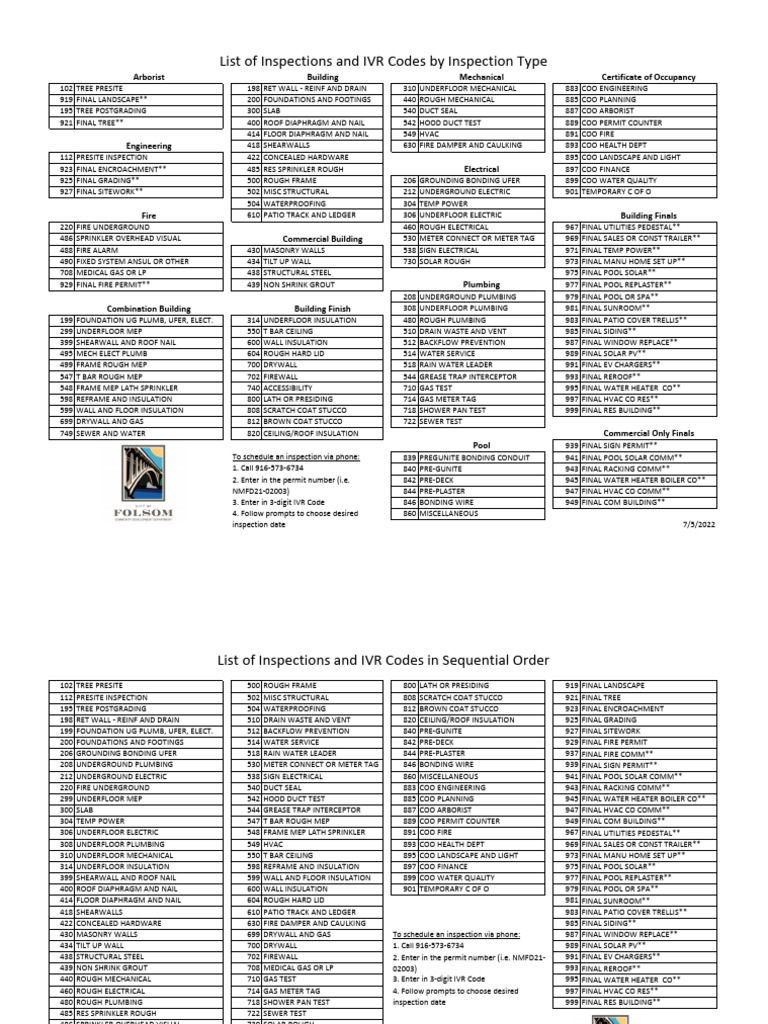 IVR Codes | PDF | Plumbing | Building Insulation