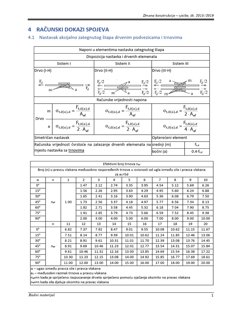 2 DK Veze I Nastavci Vjezbe 2019 | PDF