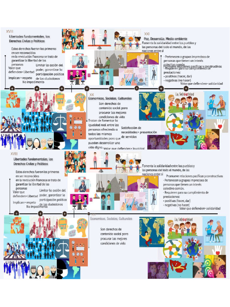 Linea de Tiempo D.H | PDF