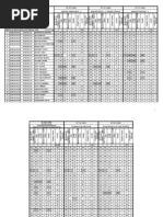 TUM Grade Conversion Guide | PDF
