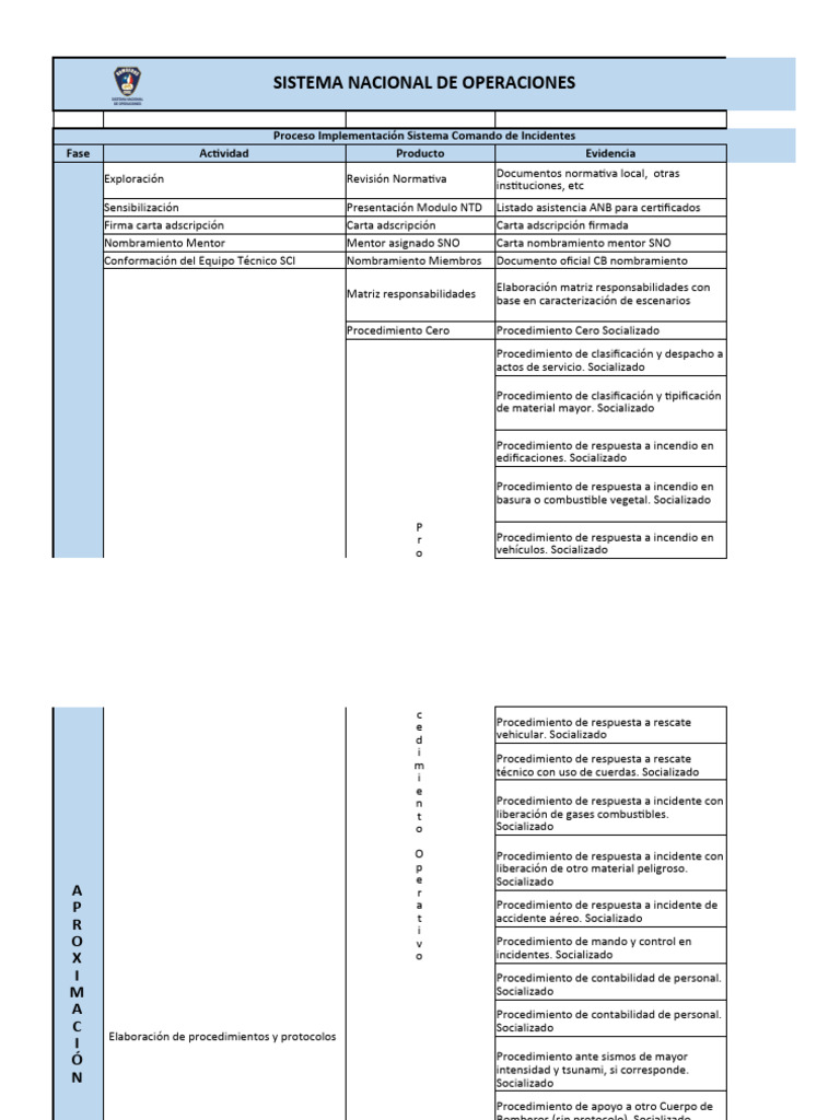 Proceso de Implementacion SCI | PDF | Auditoría | Simulación Proceso de Implementacion SCI | PDF | Auditoría | Simulación