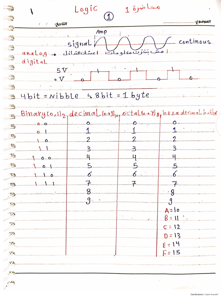 Logic Lectures | PDF