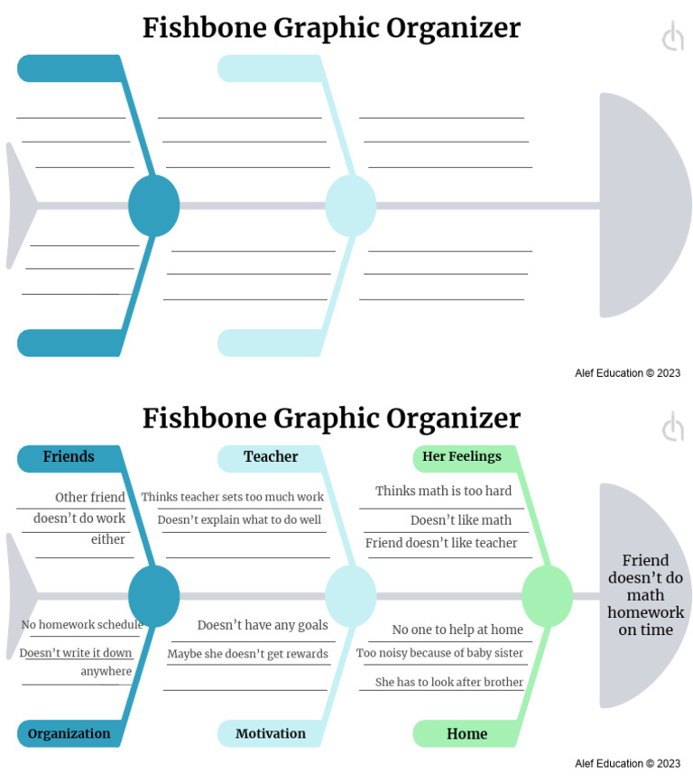 Fishbone Graphic Organizer Template and Example | PDF