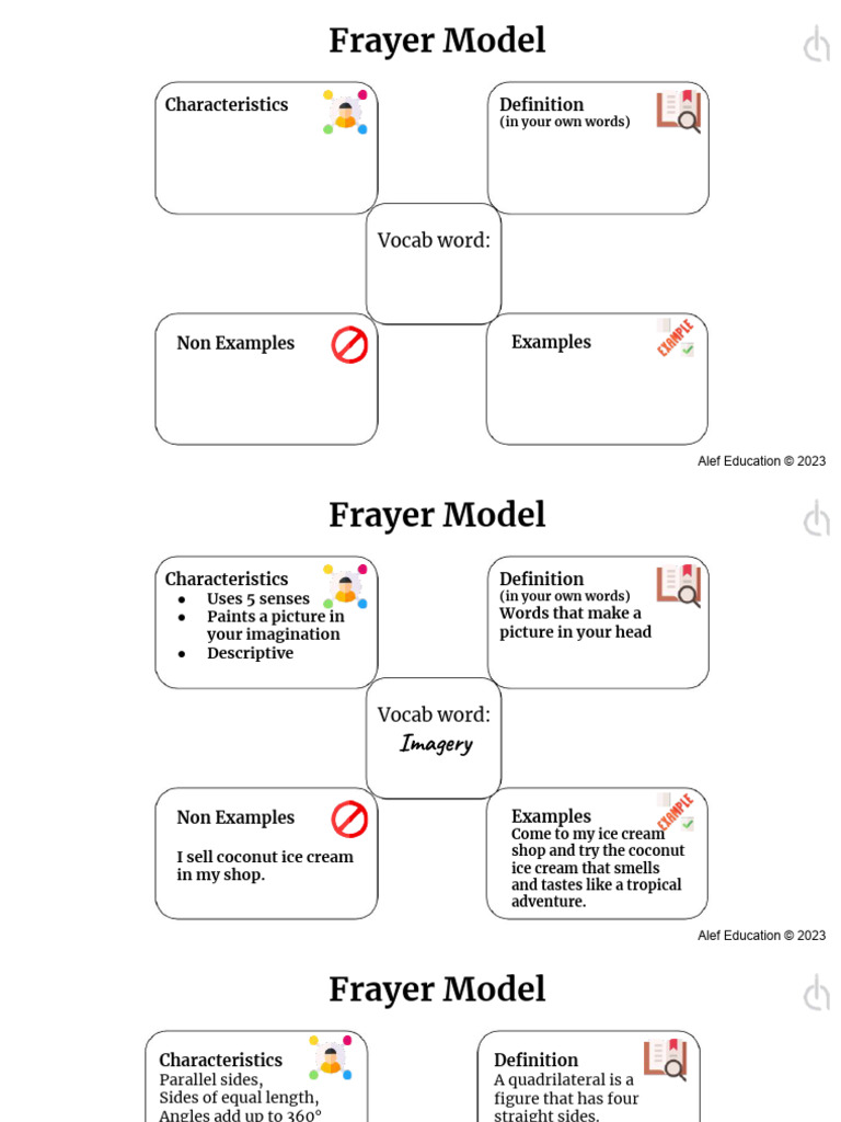 Frayer Model Template and Examples | PDF