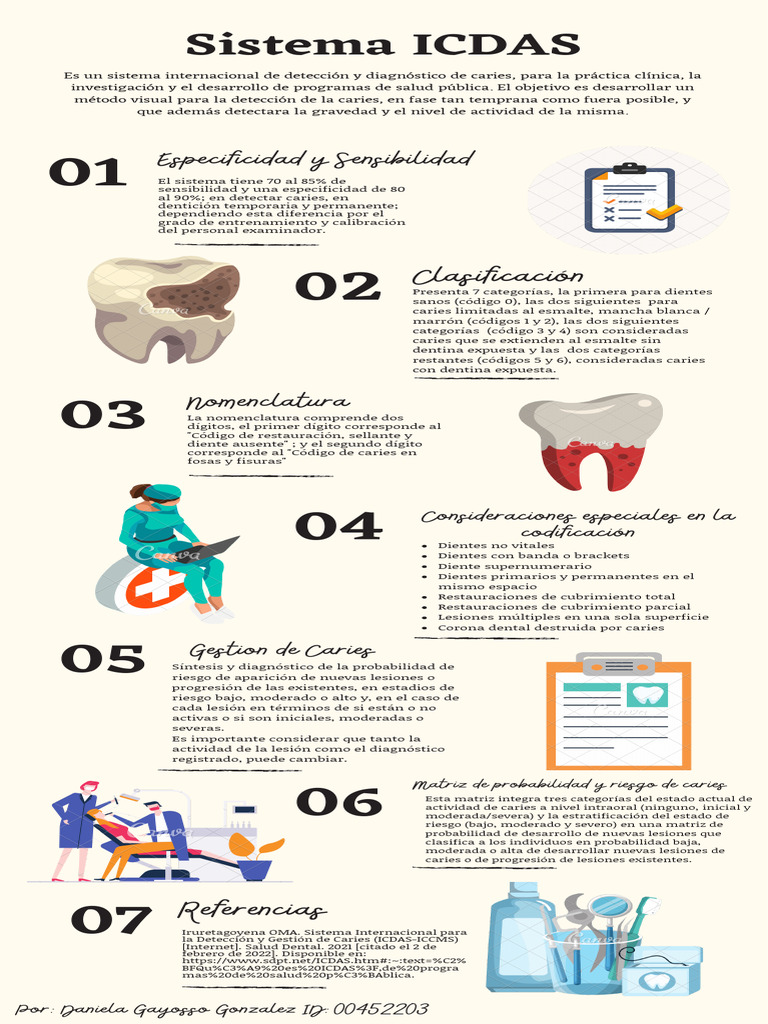 Sistema ICDAS | PDF | Diente | Causas de la muerte