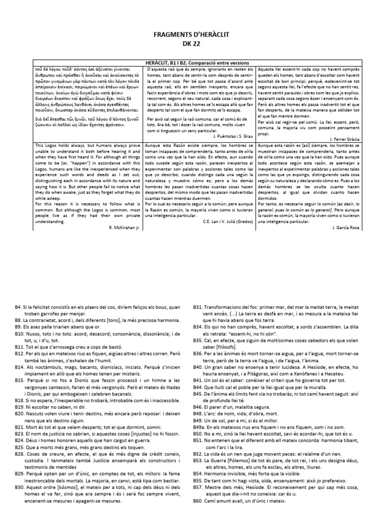 Heràclit Fragments | PDF