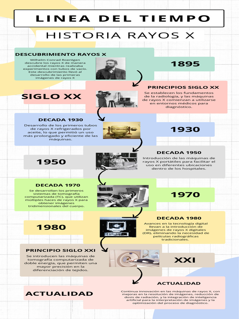 Línea del Tiempo de la Radiología | PDF | Rayo X | Ct Scan