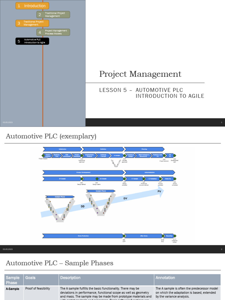 Pm5 - PLC + Agile | PDF | Agile Software Development | Prototype
