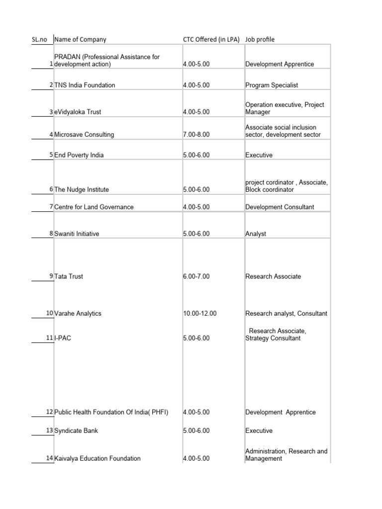 Varahe Analytics Job Opportunities | PDF | Economy Of India