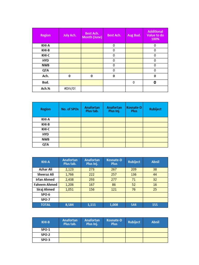LRK Unit Wise Planning To Hit 100% - GB OCTOBER 2022 - LRK | PDF