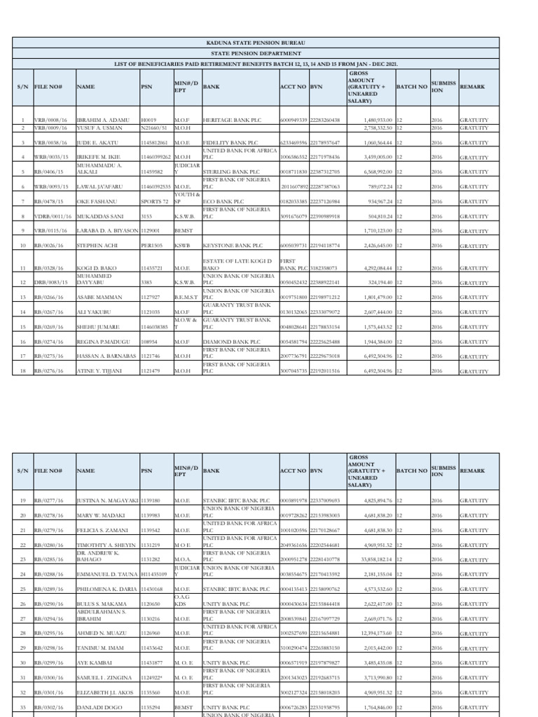 List of Beneficiaries Paid DBS From Jan Dec 2021 | PDF